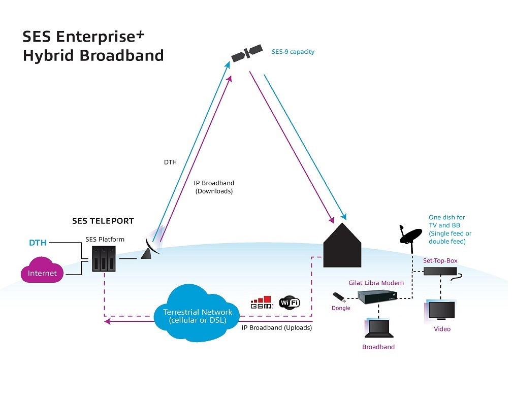 The Hybrid Satellite Solution When Combined Networks Mean Enhanced
